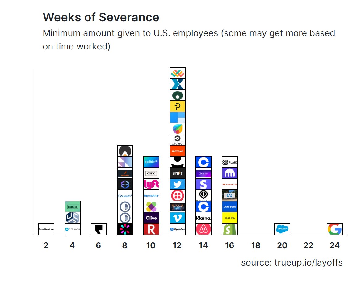 Challenger report was weak, reporting roughly 100k cuts in total for ...