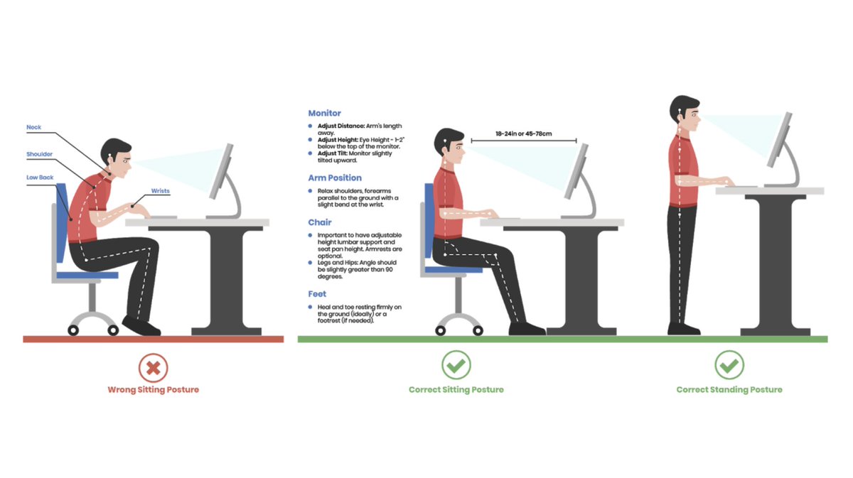 Bad posture is crippling your health. Here’s how to reverse it before ...
