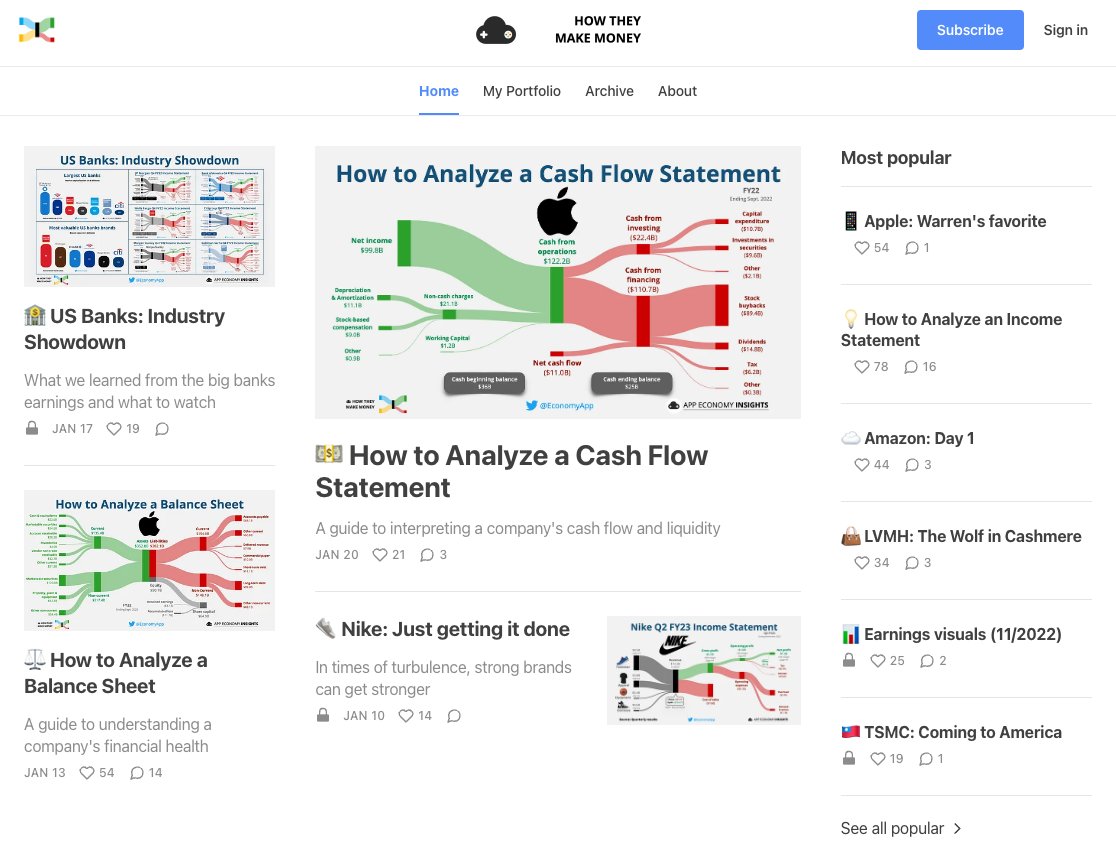 Financial Statements Are Intimidating So I Built Visuals To Help You
