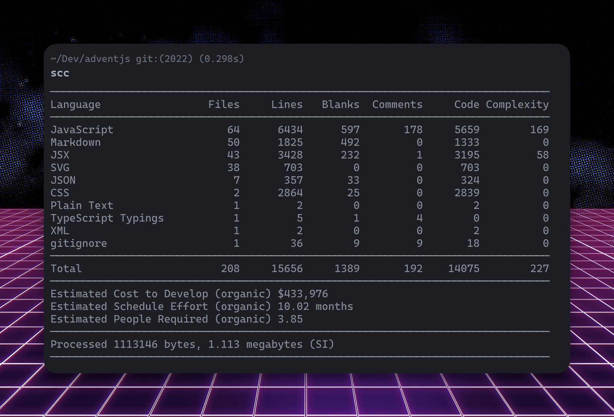 Miguel Ángel Durán on Twitter: "scc es una utilidad que rastrea un directorio y te dice: - Qué ...