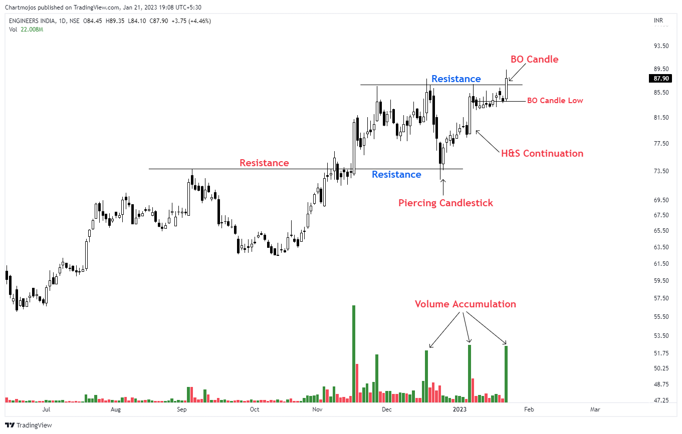 Chartmojo (@chartmojo) / Twitter