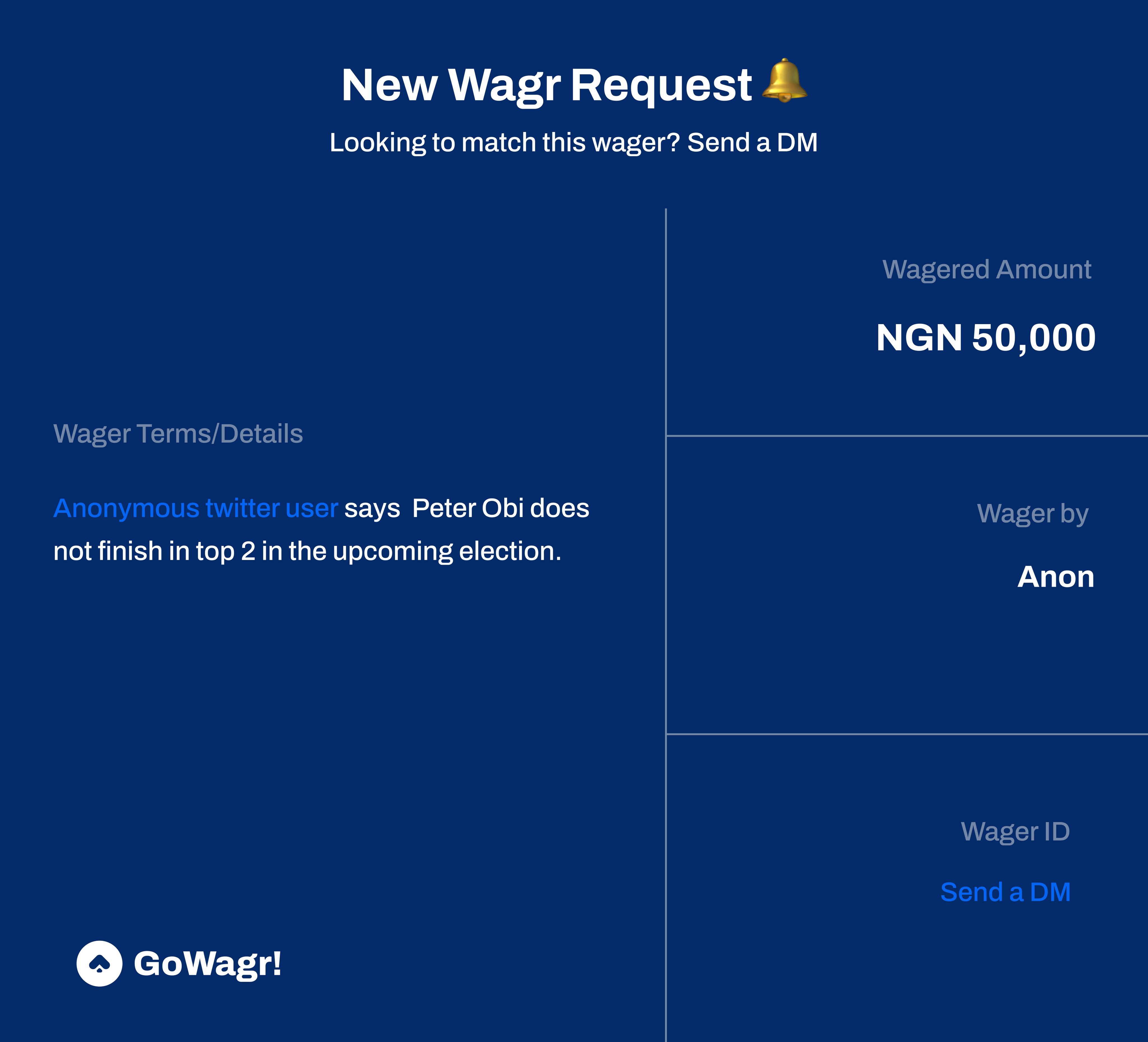 GoWagr (@GoWagr) / Twitter