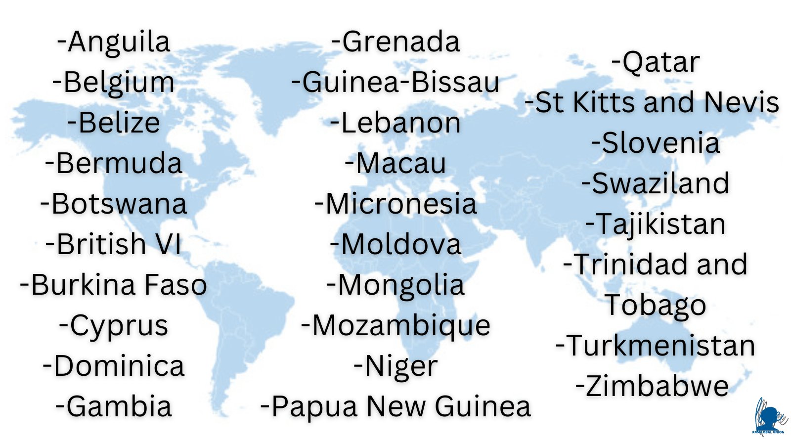 African Countries List Alphabetical Order