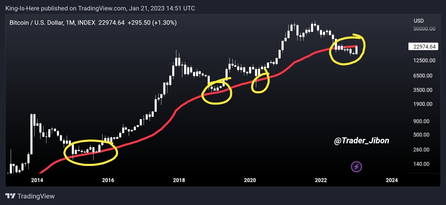 Trader_J (@Trader_Jibon) / Twitter