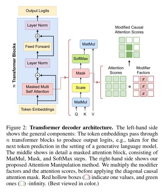 Daily AI Papers on Twitter: Daily AI Papers on Twitter: