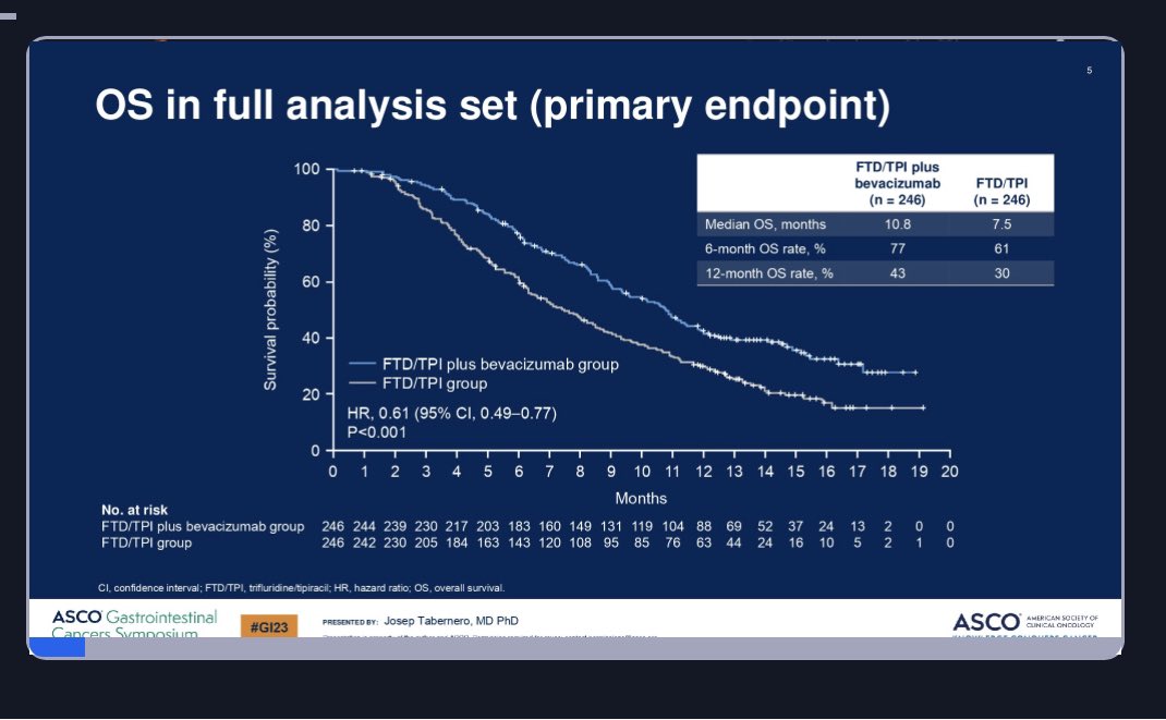 VIEW: Cancer Social Listening