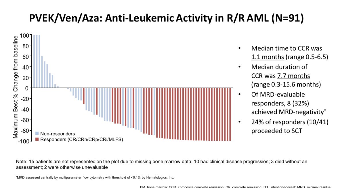 VIEW: Cancer Social Listening