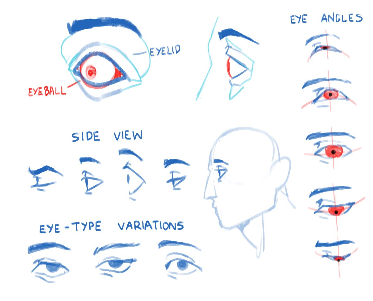Eye Drawing Tutorial Tumblr