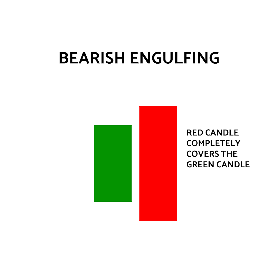 +30 Candlestick Patterns for Beginners - A Master Cheatsheet 🚀 [Thread ...