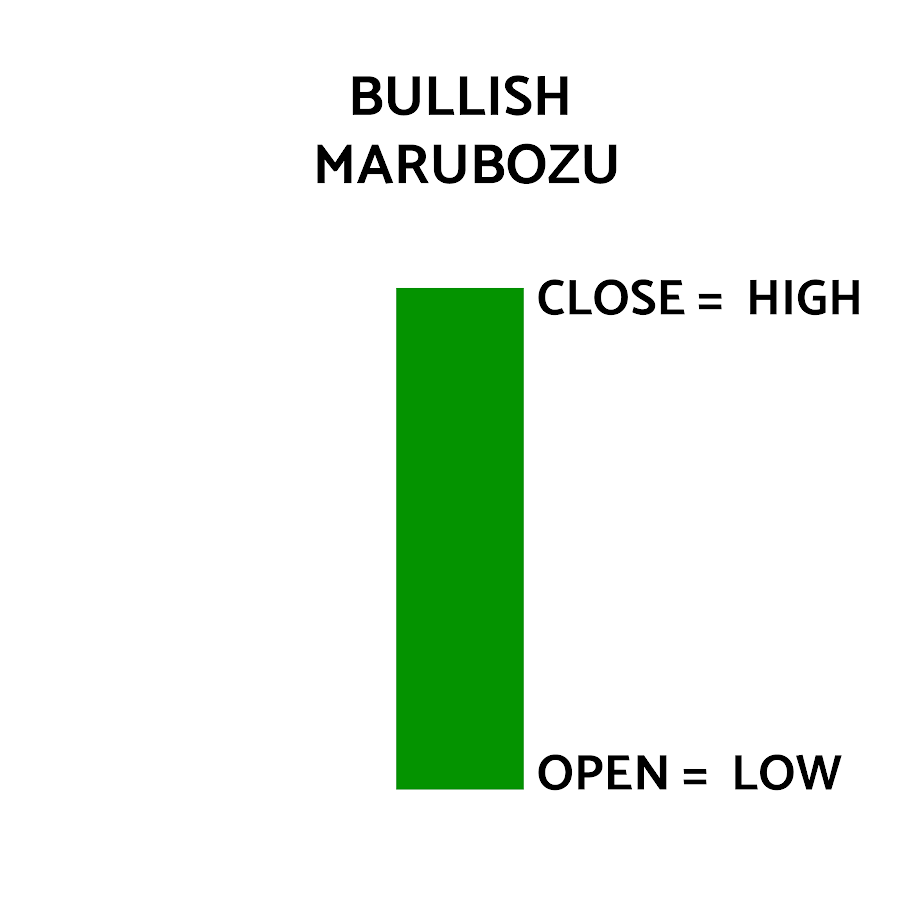 +30 Candlestick Patterns for Beginners - A Master Cheatsheet 🚀 [Thread ...