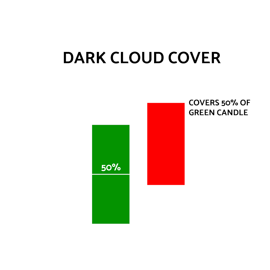 +30 Candlestick Patterns for Beginners - A Master Cheatsheet 🚀 [Thread ...