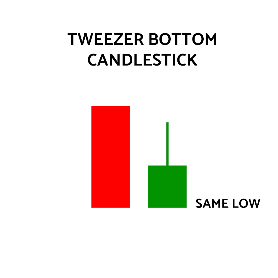 +30 Candlestick Patterns for Beginners - A Master Cheatsheet 🚀 [Thread ...