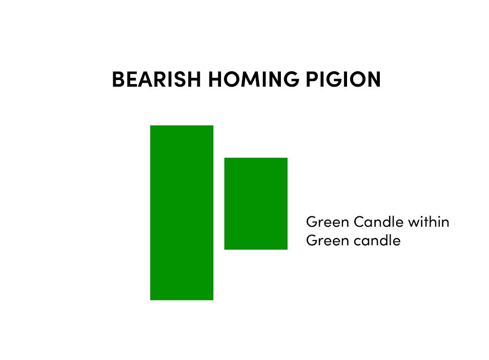 +30 Candlestick Patterns for Beginners - A Master Cheatsheet 🚀 [Thread ...