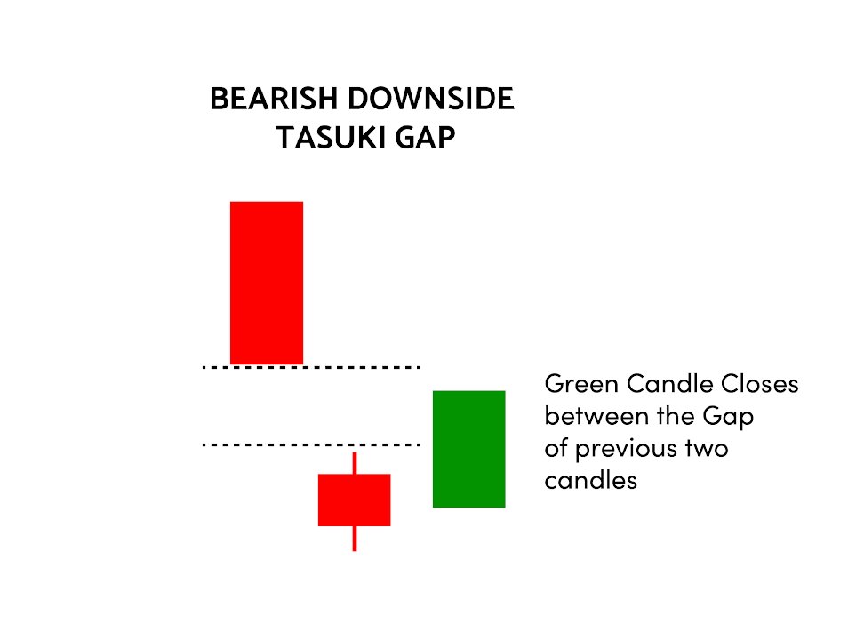 +30 Candlestick Patterns for Beginners - A Master Cheatsheet 🚀 [Thread ...