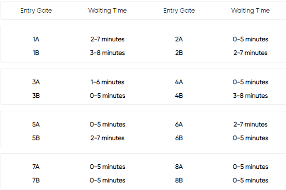 Delhi Airport on Twitter: "Terminal 3 Update at 05:13 hours Smooth passengers movement observed ...