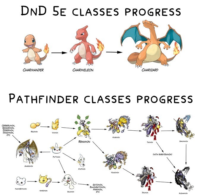 Pathfinder Classes Chart