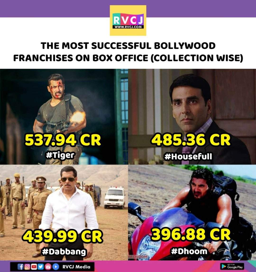 RVCJ Movies on Twitter: "Successful Bollywood Franchise! #tigerzindahai #ekthatiger #housefull # ...