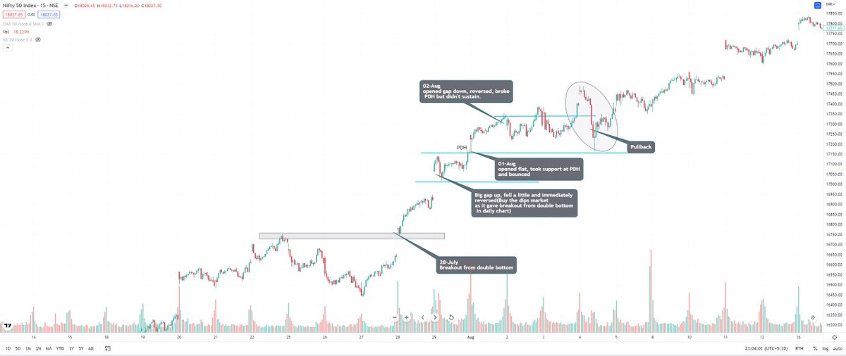 Breakouts are overrated. And mean reversion, reversal trades/pullbacks are underrated. If you ...