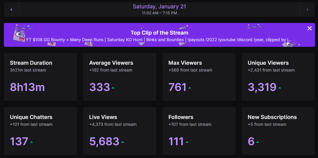 Aaron Barone on Twitter: "Might be my most epic stream/session ever. Averaged 300+ viewers, made ...