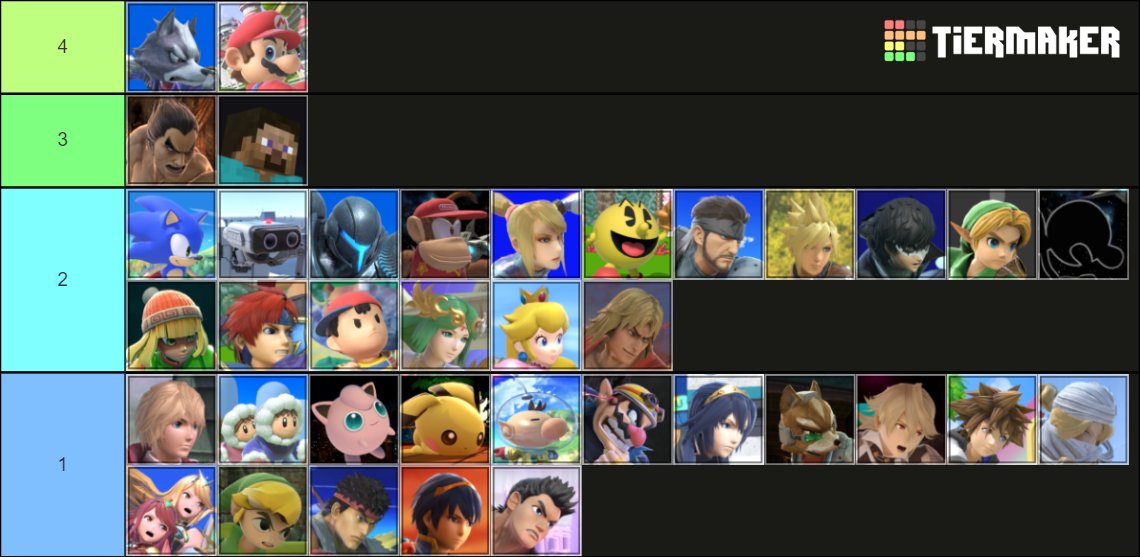 R-B | Darknut Stat on Twitter: "Character representation in Top 64 of G9"
