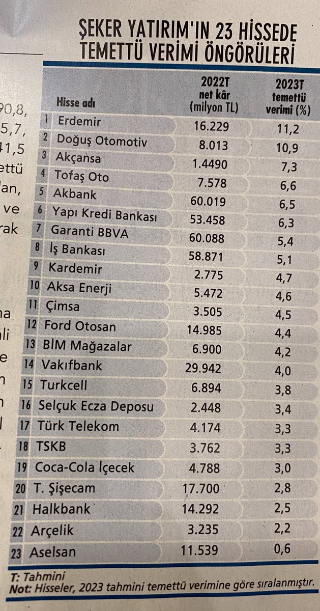 İbrahim Ethem Afacan on Twitter: "📍Son 5 yılda Düzenli Temettü Veren 32 Hisse 📍Şeker Yatırım’ın ...