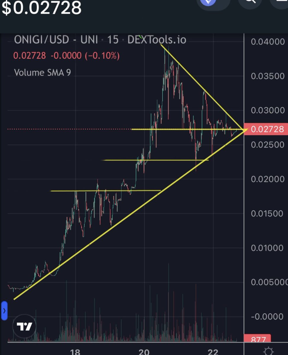 TAPP Chart of the Day: OnigiriNeko —- - we’ve formed a perfectly ...