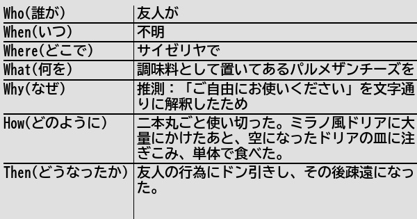 健常者エミュレータ事例集wiki On Twitter [新規記事] トイレの芳香剤を誕生日にプレゼントしてはいけない 健常者