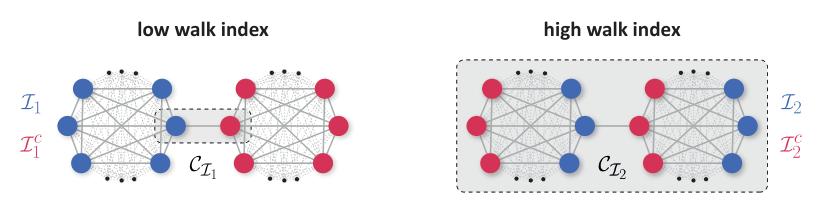 Daily AI Papers on Twitter: "On the Ability of Graph Neural Networks to Model Interactions ...