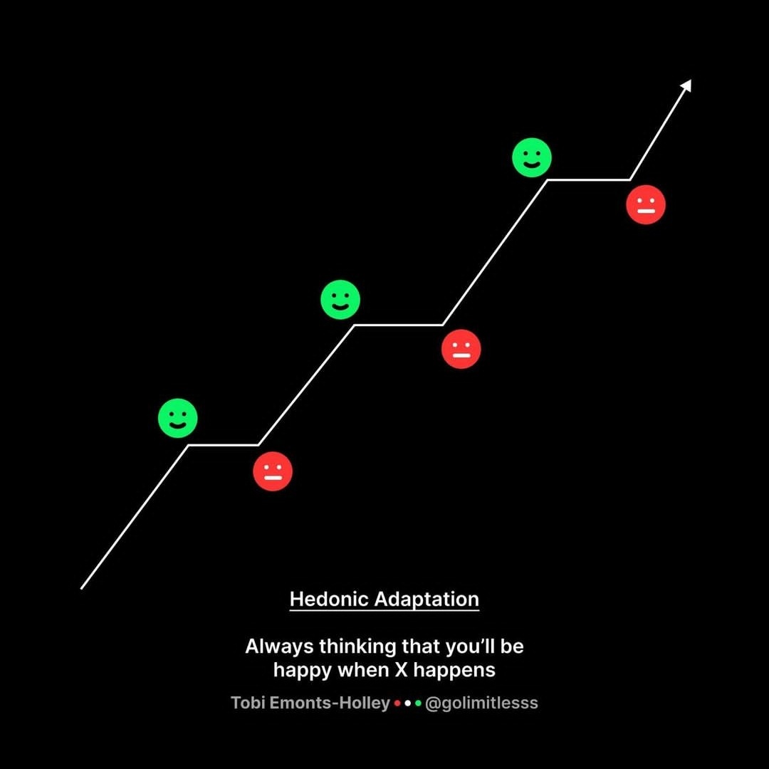 7 Biases Destroying your Productivity. - المسلسل من The Sigma Mindset ...
