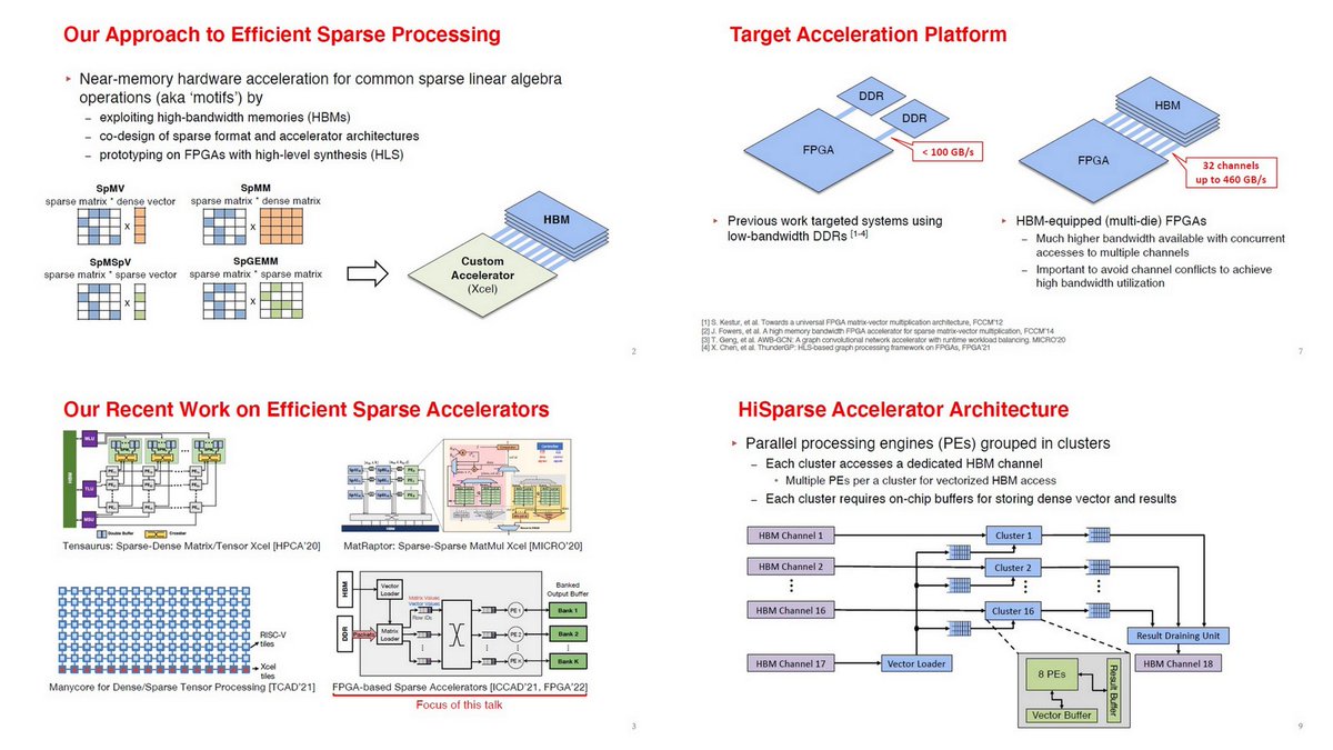 OGAWA, Tadashi on Twitter: "=> Near-Memory HW Specialization for Fast and Efficient Sparse ...