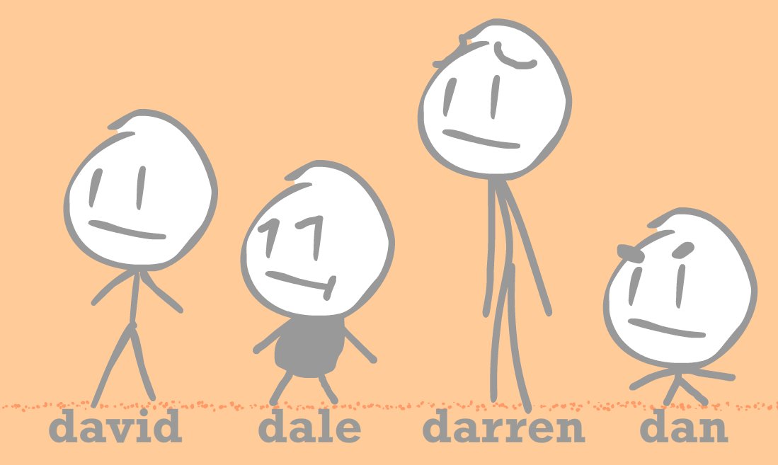 Bfdi David