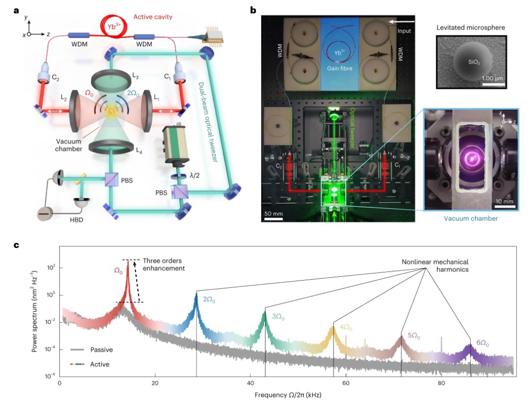 The Innovation | Physics on Twitter: "Nonlinear multi-frequency phonon lasers with active ...