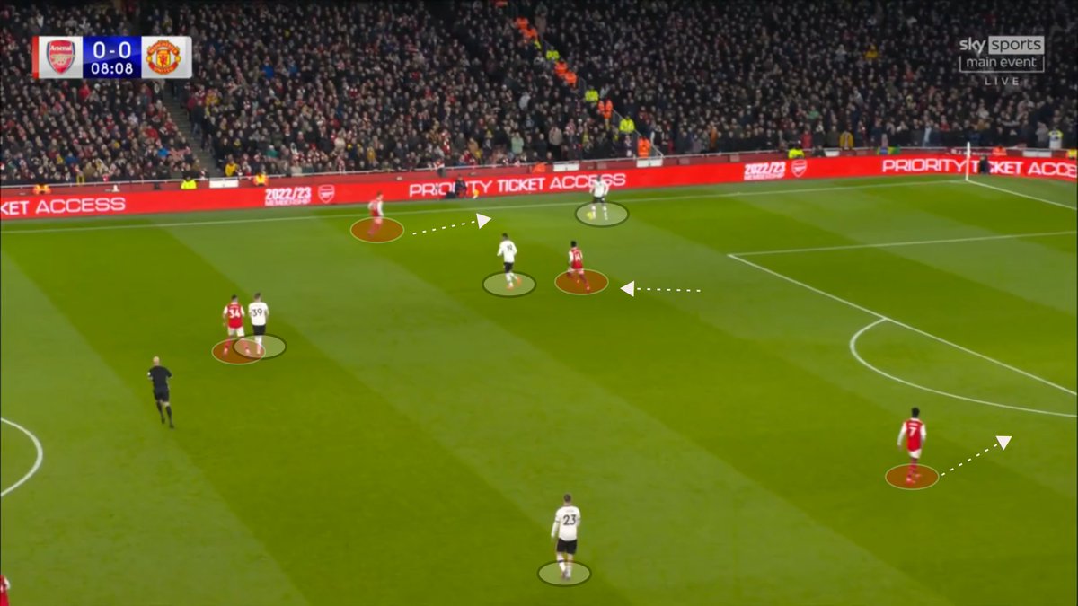 How Arsenal's agressive high press provided the basis for their massive ...