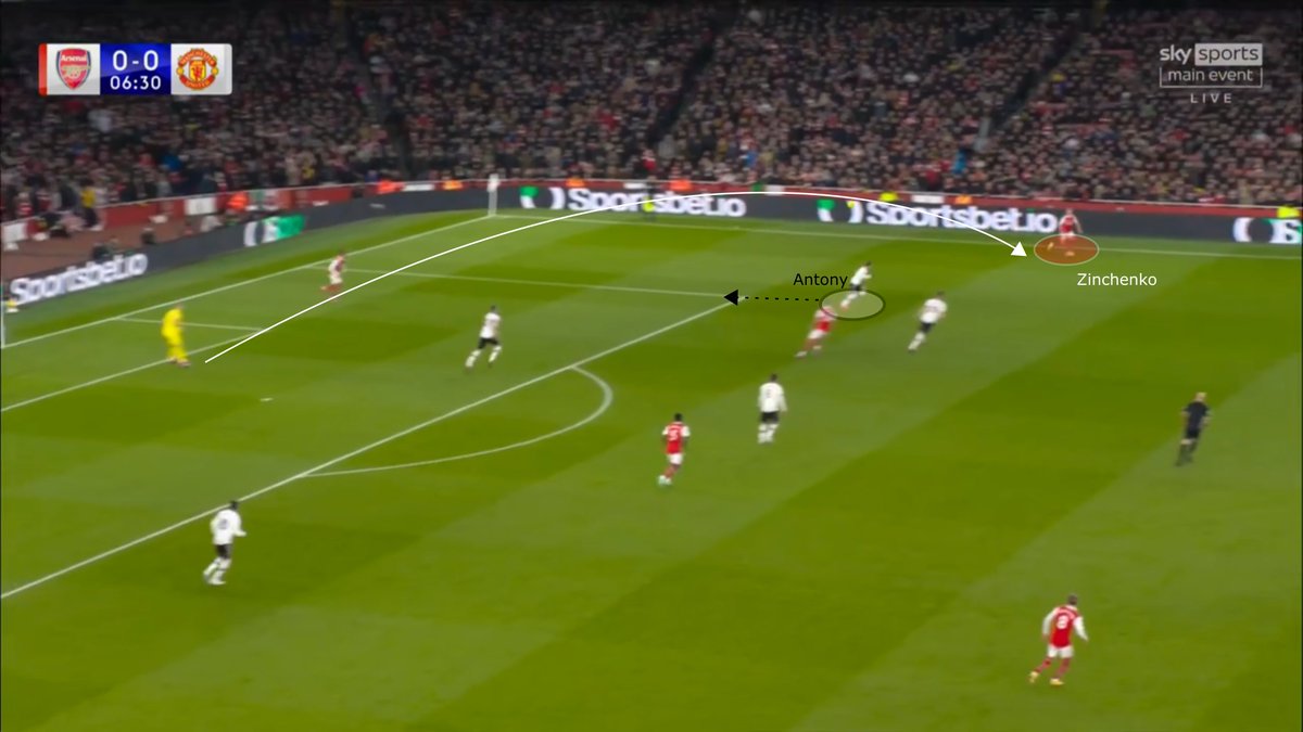 How Arsenal's agressive high press provided the basis for their massive ...