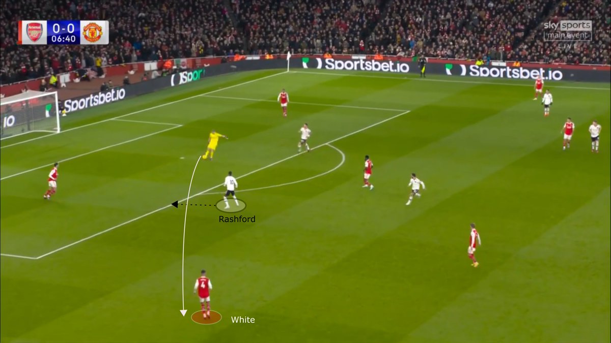 How Arsenal's agressive high press provided the basis for their massive ...