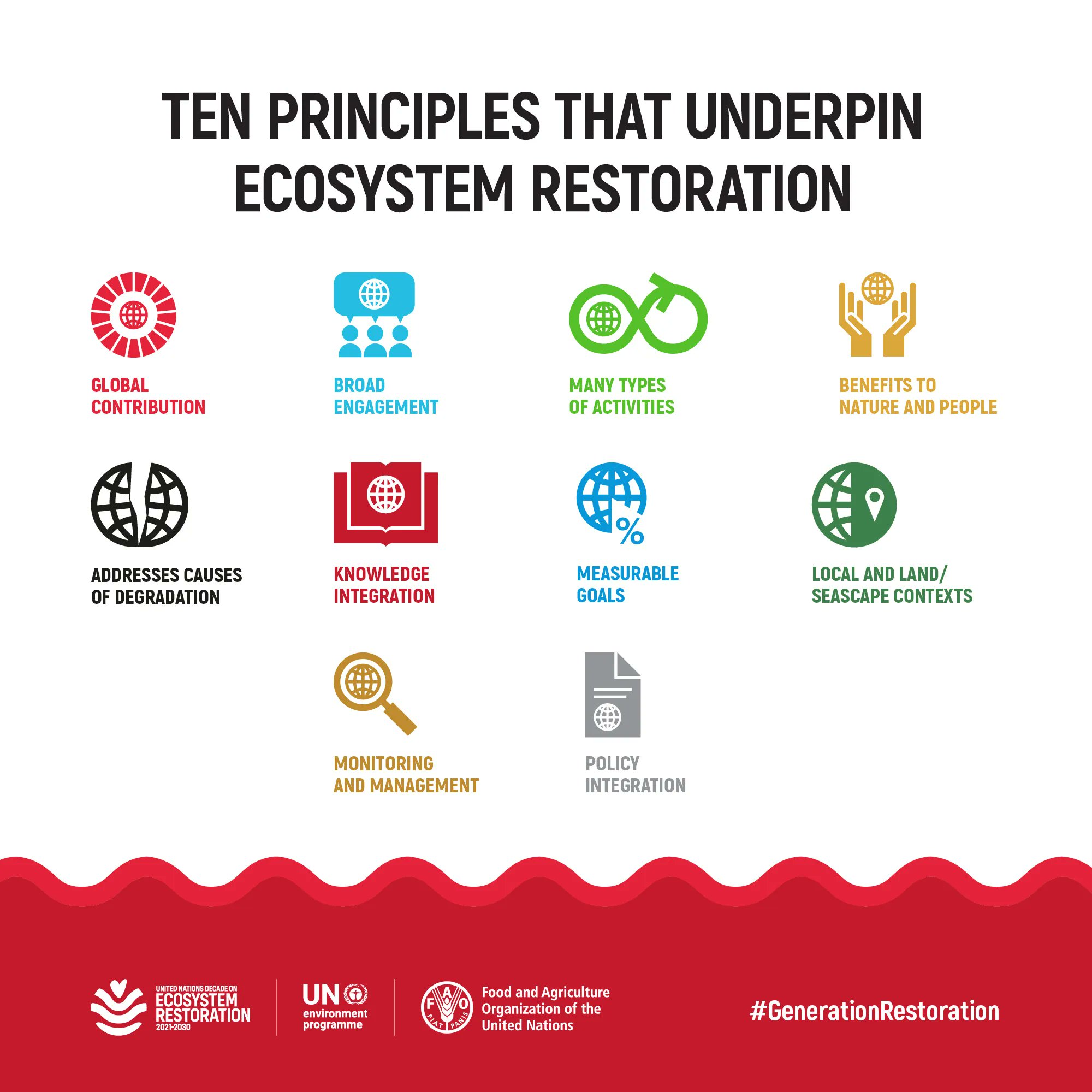 UN Environment Programme on Twitter: "The Decade on Ecosystem Restoration is underway through ...