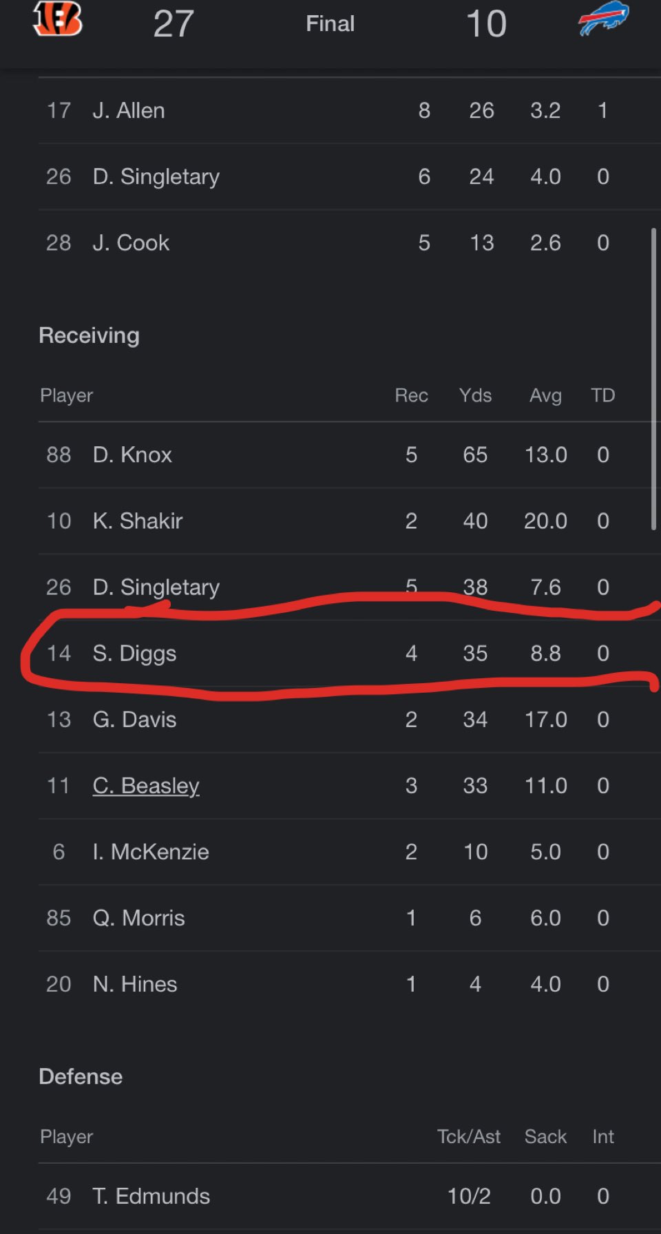Anthony J on Twitter: "@BleacherReport @JoeBuscaglia https://t.co/f4JurFNoPn" / Twitter