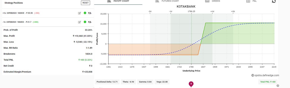 Kotak Bank Created Bull Debit Spread Feb Expiry +1820 CE -1860 CE ...