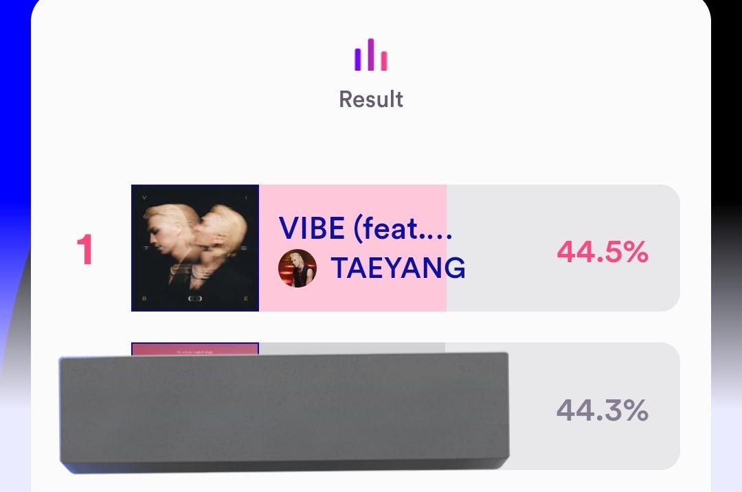 leo on Twitter: "🚨🚨🚨 Less than 8 hours left to vote and the gap is really small, we need to win ...