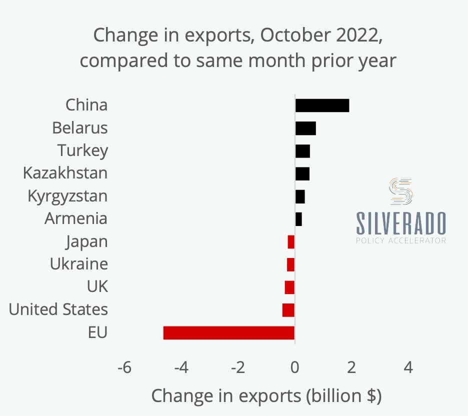New @SilveradoPolicy 40+ page research report is out where we dive into ...
