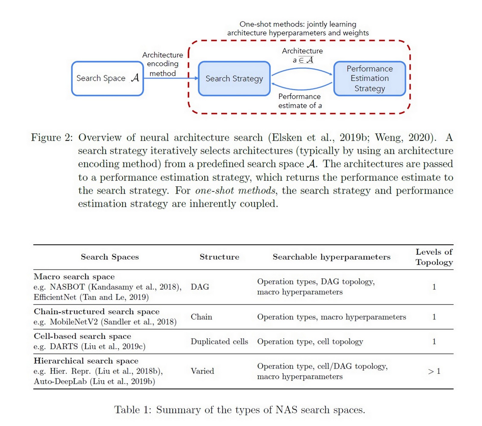 OGAWA, Tadashi on Twitter: "=> Google Research, 2022 & beyond: ML & Computer Systems, Feb 2 ...