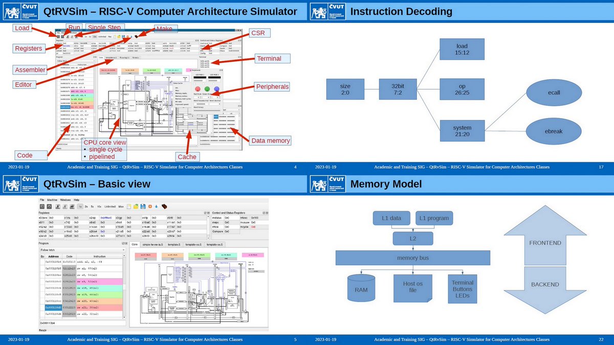 OGAWA, Tadashi on Twitter: "=> "QtRvSim - #RISCV Simulator with Cache and Pipeline Visualization ...