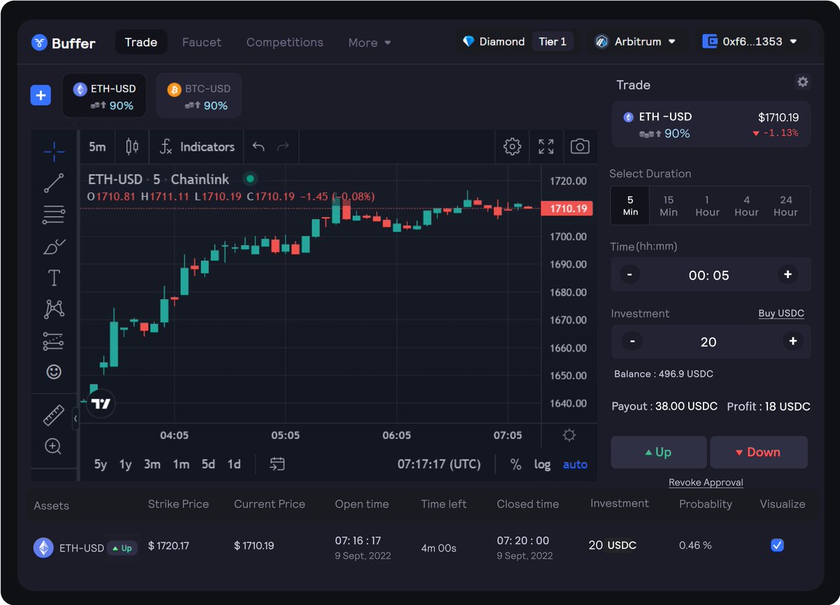 Thread by @RiddlerDeFi on Thread Reader App – Thread Reader App