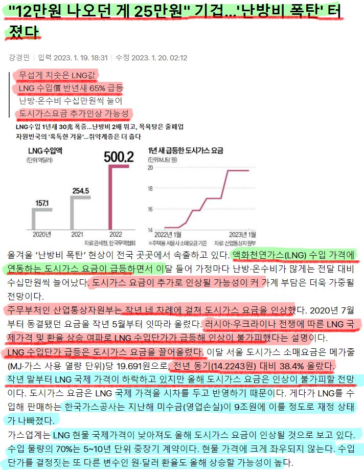Bomshin Han On Twitter 가스전기 다 올라서 난리에 정부 변명이란게 수입단가 올라서 가스요금 올랐다 근데 국제가격이 떨어지고 있지만 그래도 가스요금은