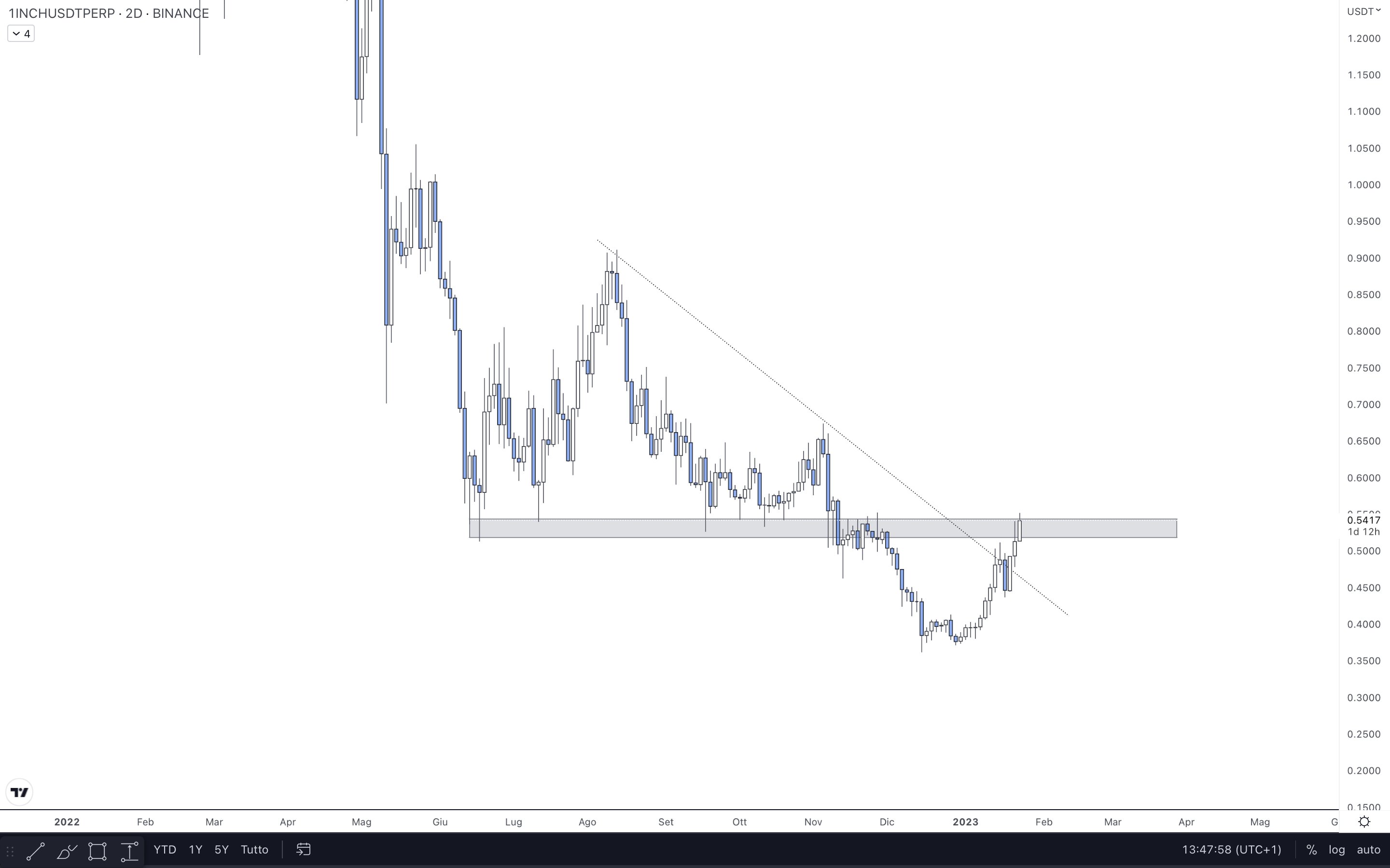 TraderKai (@trader__kai) / Twitter