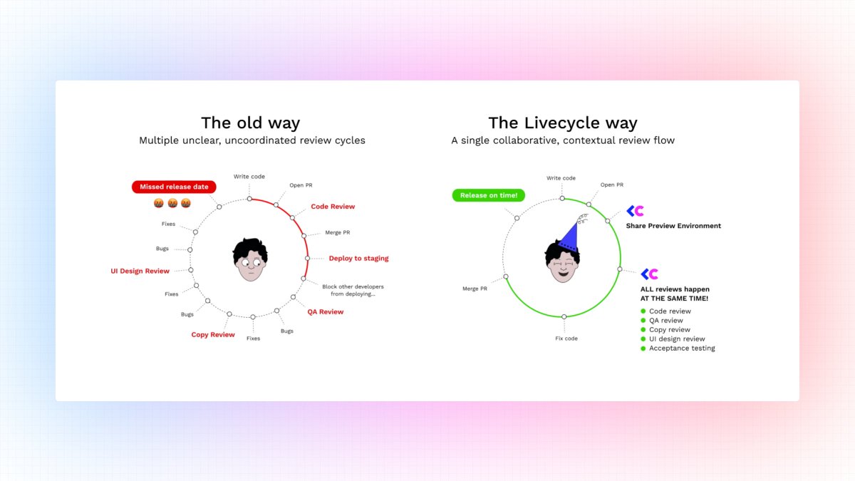Use these 5 websites that will save you hundreds of hours of your work ...