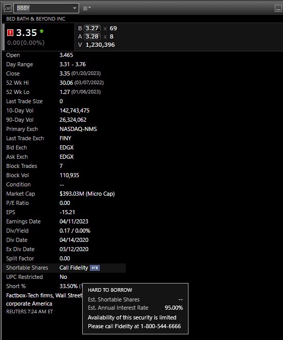 Willy Stonka on Twitter: "$BBBY 🍉 🚨CTB UPDATE 🚨 Fidelity CTB rose 10% from Friday, 85% ️ 95% ...