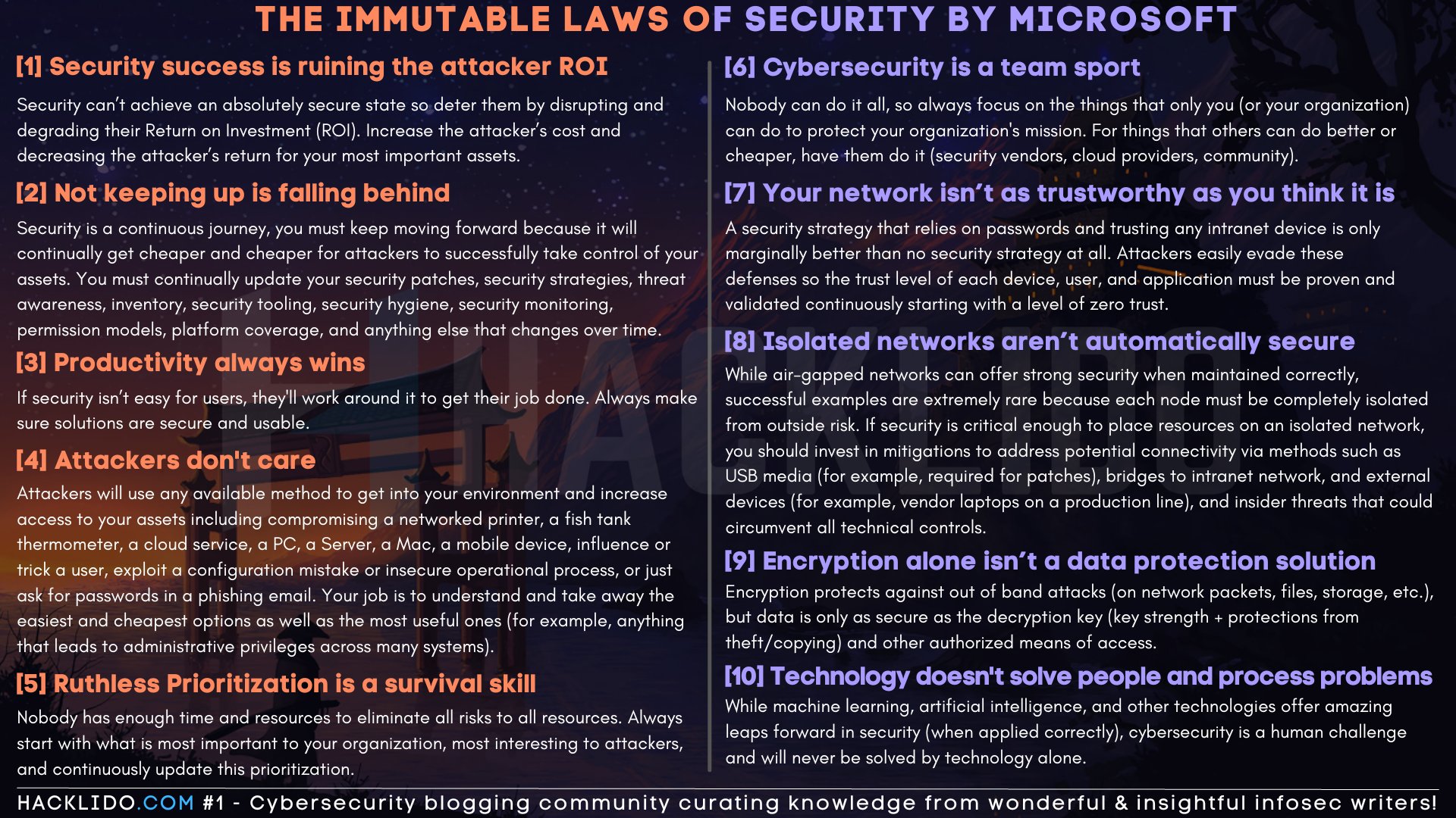 HACKLIDO | Cybersecurity (@hacklido) / Twitter HACKLIDO | Cybersecurity (@hacklido) / Twitter