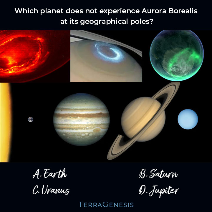 Terraformed Solar System With Labels