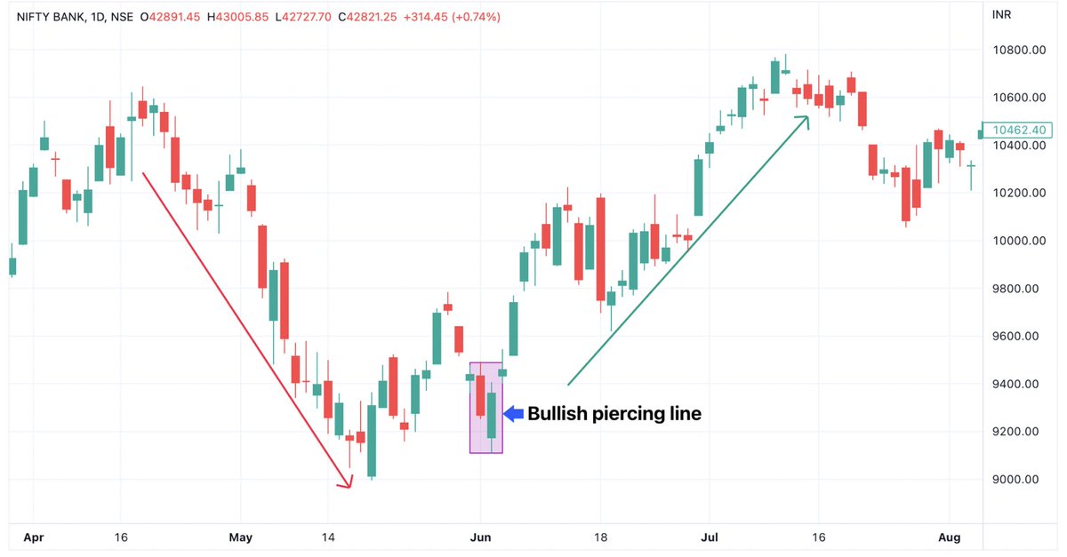 5 Strong Bullish Candlestick Patterns that every trader should know!🚀 ...